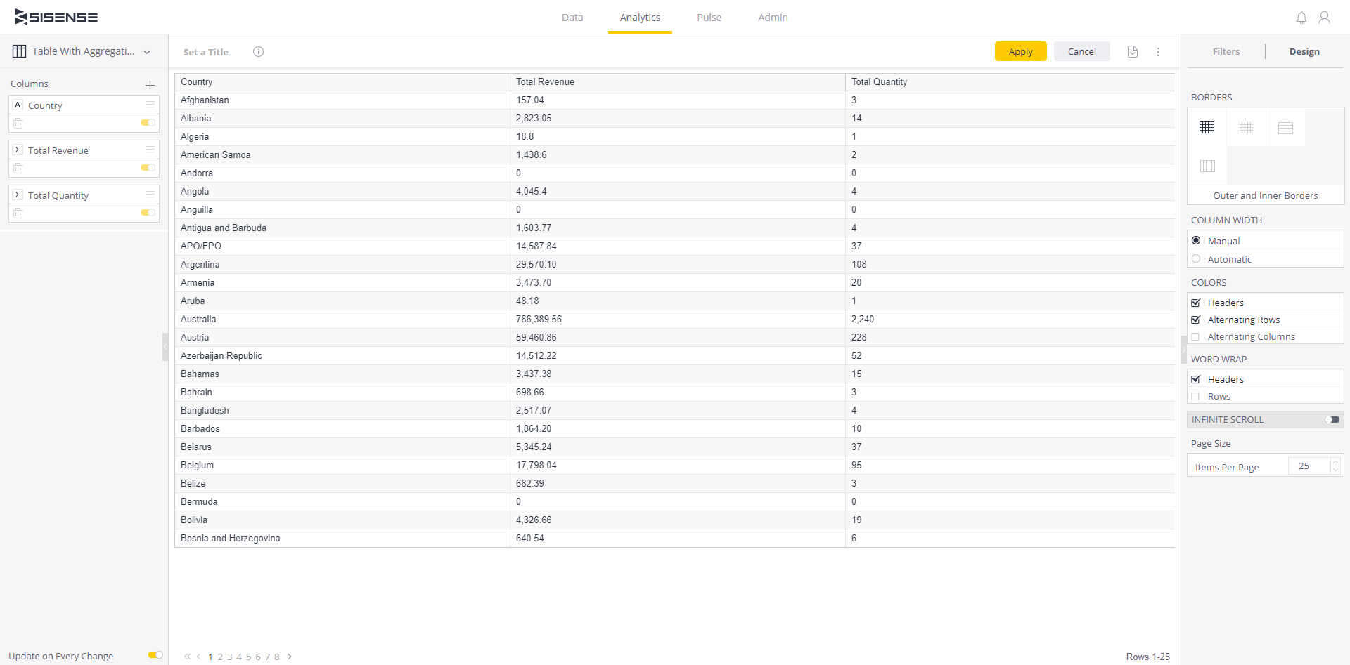 Aggregated Table | Marketplace | Sisense