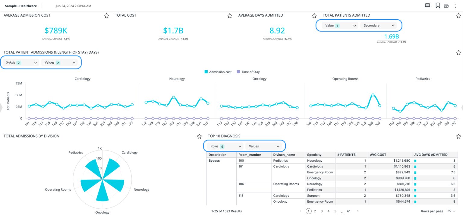 Widget Controller | Marketplace | Sisense