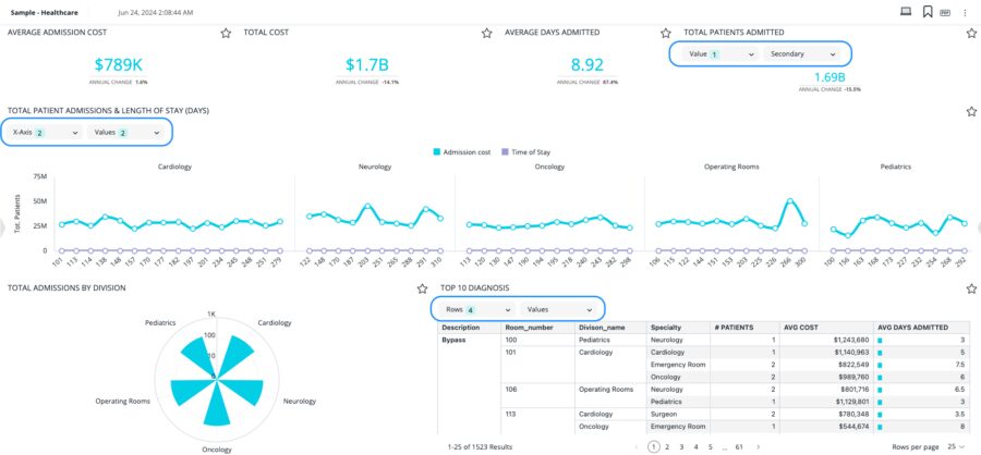 Widget Controller | Marketplace | Sisense