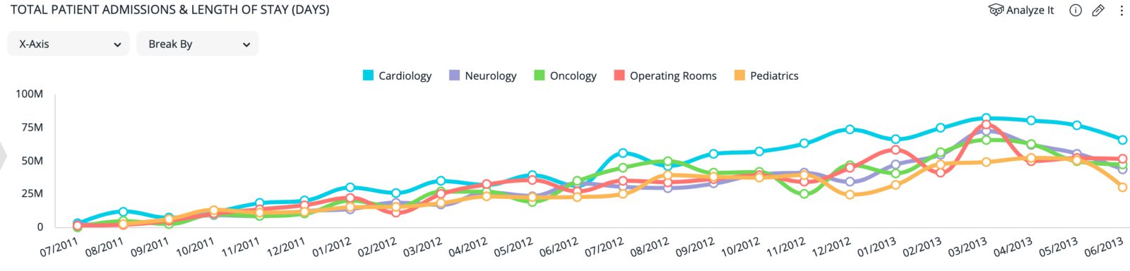 Widget Controller | Marketplace | Sisense