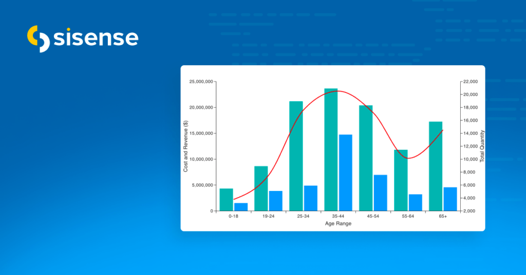 Connecting to third-party libraries with Compose SDK