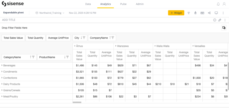 Advanced Expandable Pivot Table by QBeeQ » Sisense