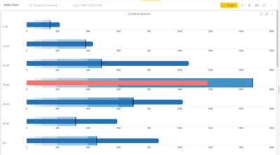 Bullet Chart | Marketplace | Sisense