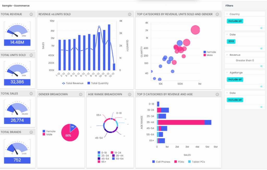 Sisense Q3 2024: AI-powered analytics