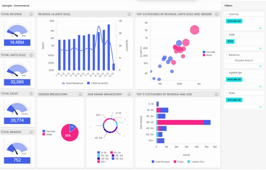 Sisense Q3 2024: AI-powered analytics