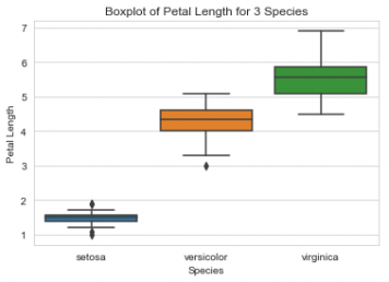 Your Complete Guide to Data Visualizations in Python and R l Sisense