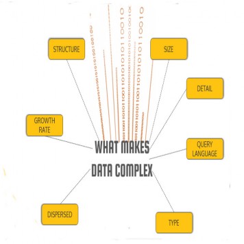 7 Signs You’re Dealing with Complex Data