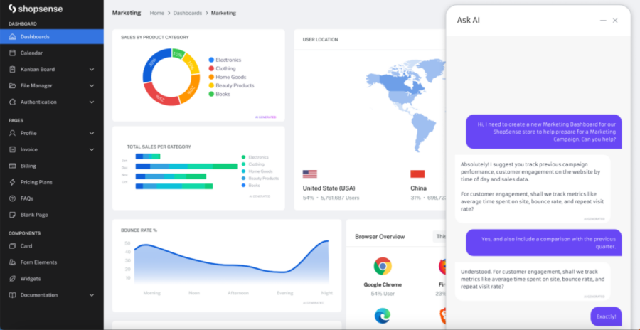 Unlocking AI dashboard power: From data to decisions