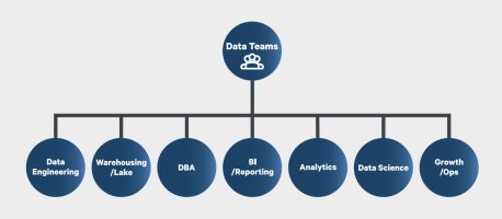 The 6 Functions of a Data Team | Sisense