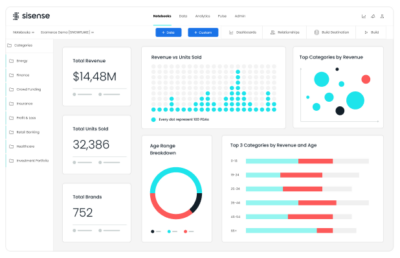 Request a Demo - See Sisense Transform Your Data Analytics