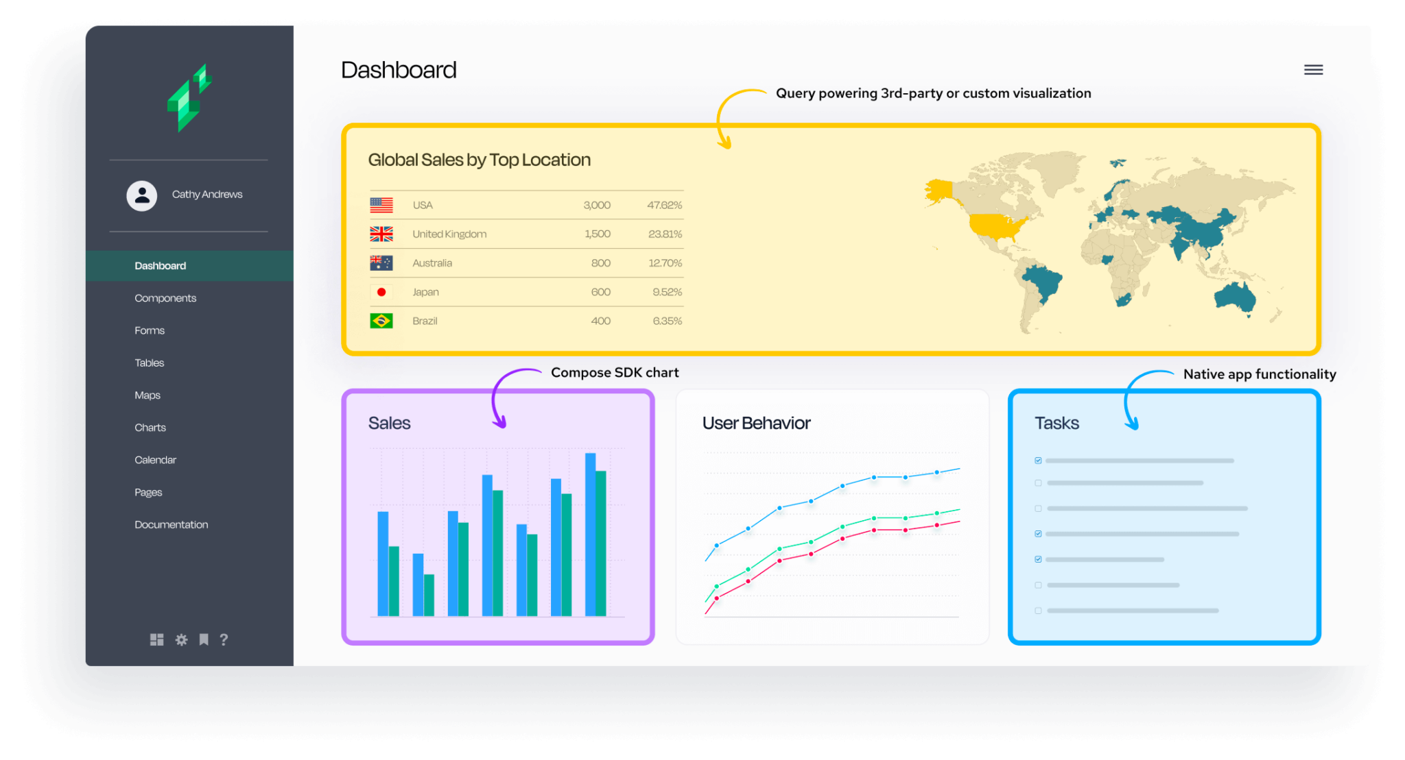 Seamless App Integration with Compose SDK AI Assistant