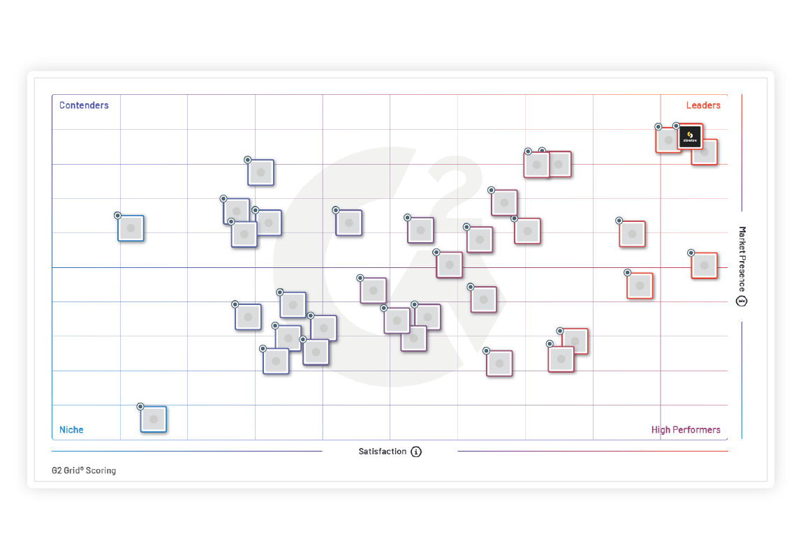 Compare Top Embedded BI Vendors Using G2 Crowd | Sisense