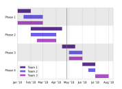 Gantt Chart for Team Workflows | Sisense