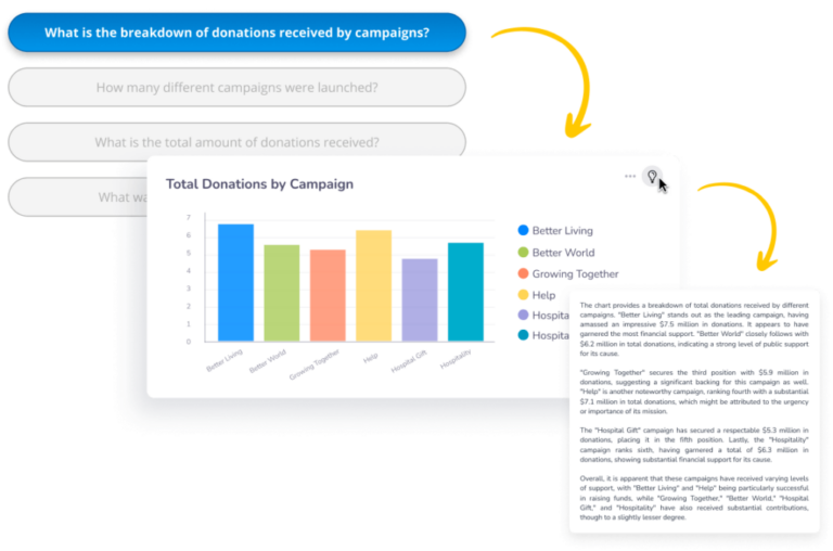 AI, machine learning, and analytics Best Practices | Sisense