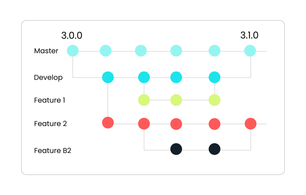 Git Integration | Sisense
