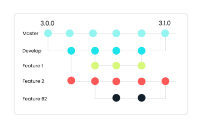 Git Integration | Sisense