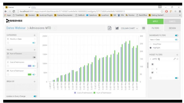 MTD, QTD and YTD Values Explained l Sisense