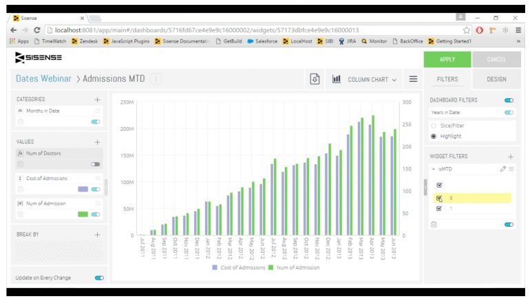 MTD, QTD and YTD Values Explained l Sisense