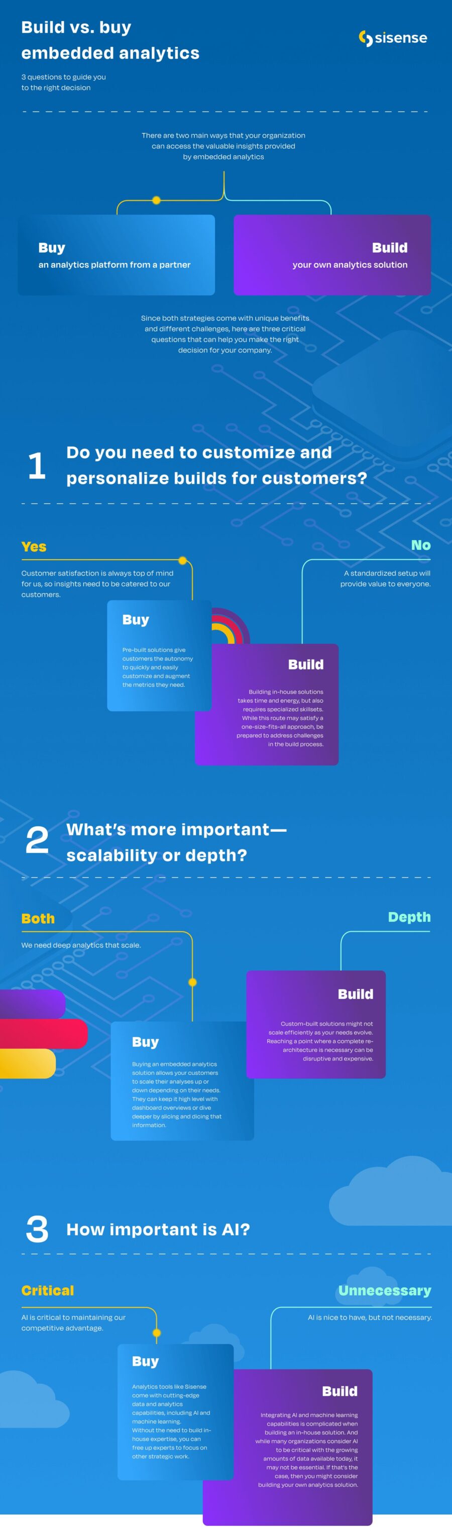 Why should I build or buy embedded analytics? | Sisense