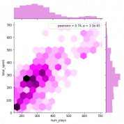Getting Started with Data Analysis in Python After Using SQL - Sisense