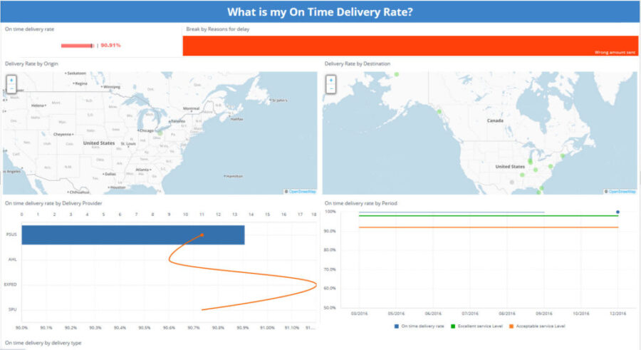 Optimizing Transport & Logistics with Embedded BI