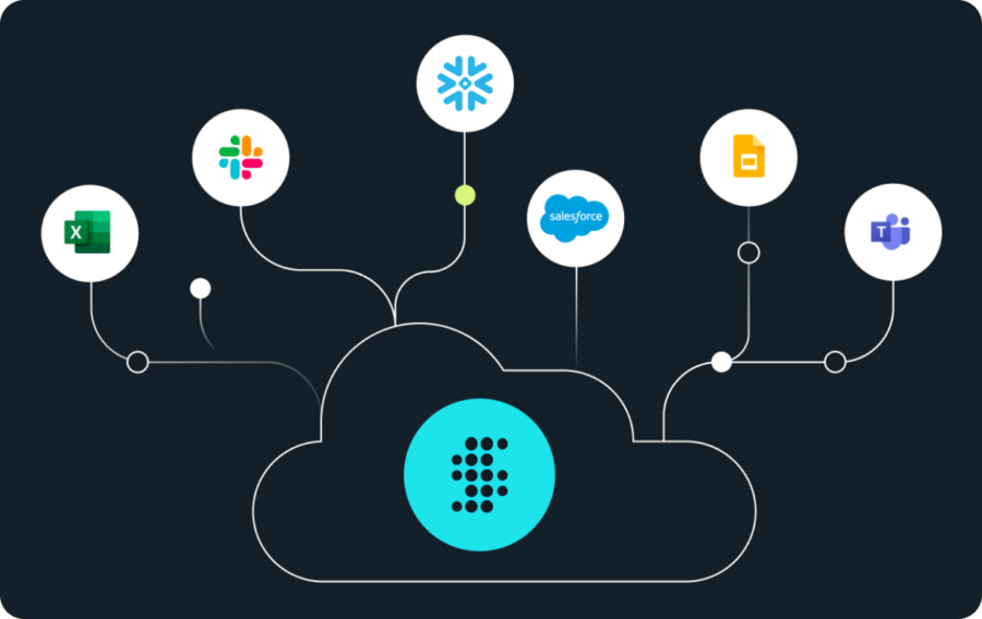 Cloud Analytics Platform: Secure Data Solutions | Sisense