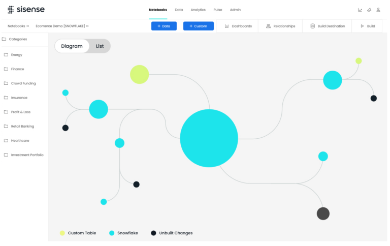 Data Modeling Tool & Visualization Software - Sisense
