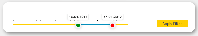 Date Range Slider Filter Sisense