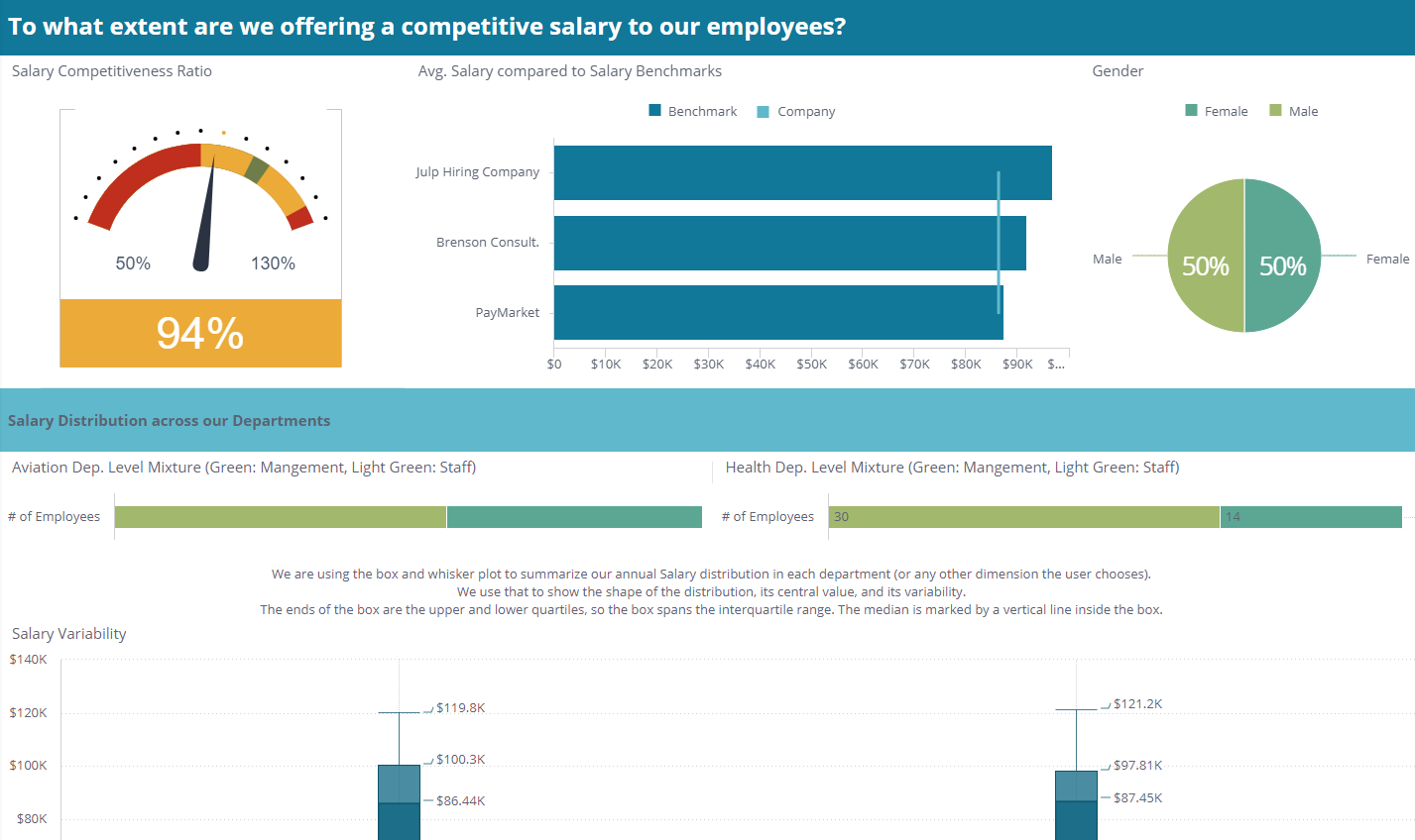 Employee Productivity KPI Human Resources KPI Examples Sisense
