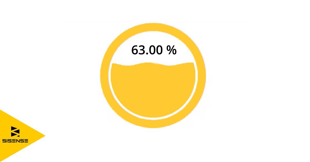 D3 Visualization – Take Your Dashboards to Another Level l Sisense