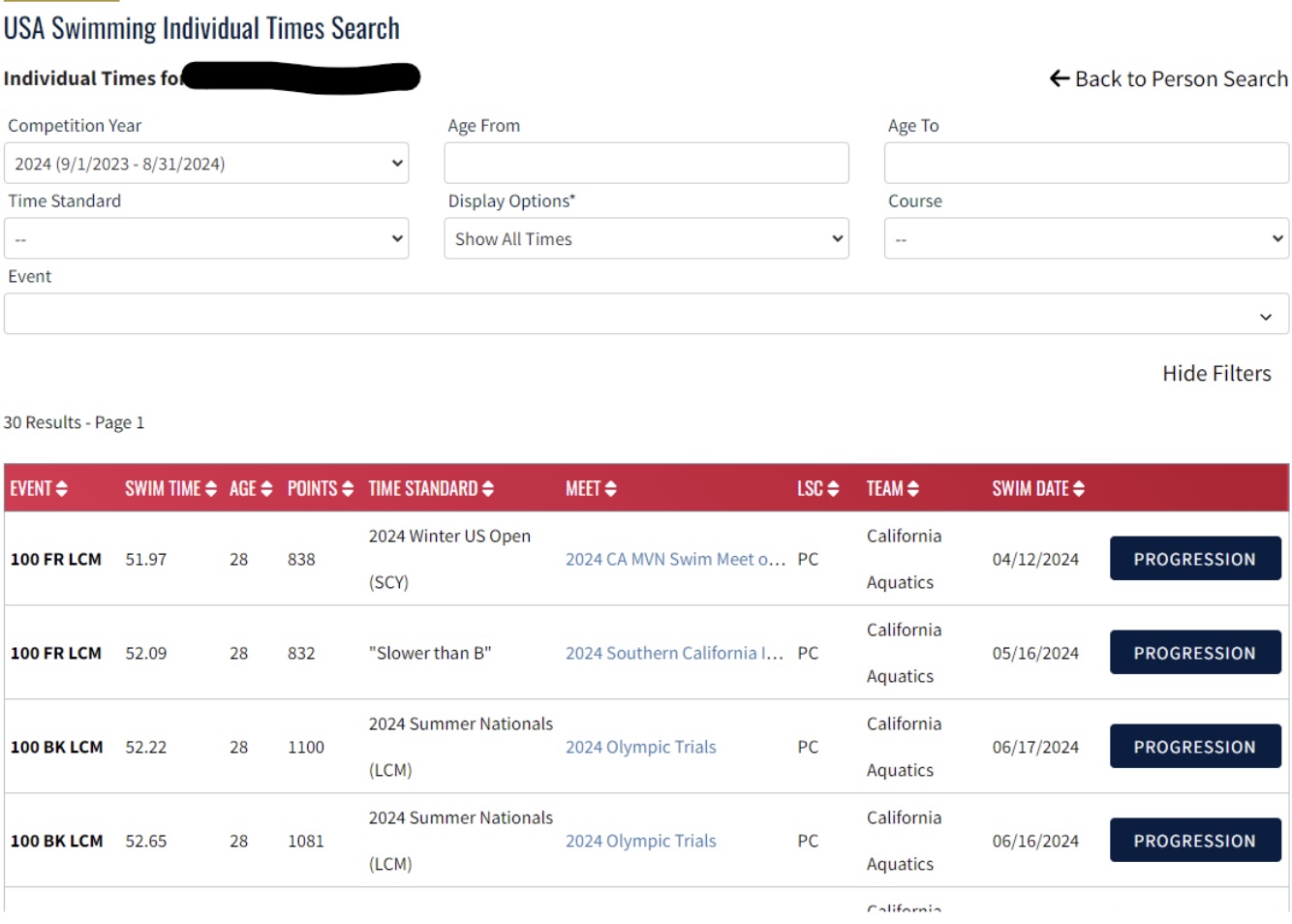 USA Swimming dives into data With Sisense | Case Studies