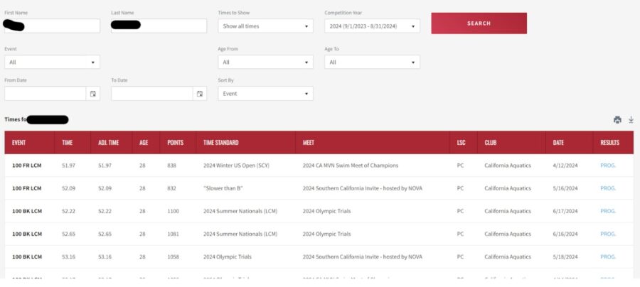 USA Swimming dives into data With Sisense | Case Studies