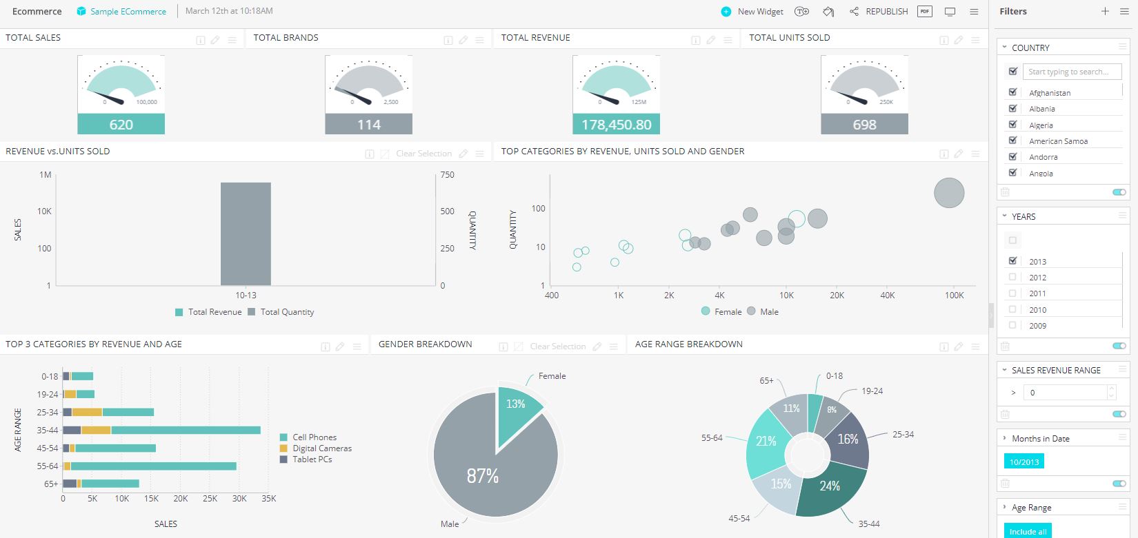 Predictive Data Analytics Sisense Predictive Data Analytics Sisense