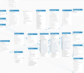 Getting Started with BI on ERP: an MS Dynamics Example | Sisense