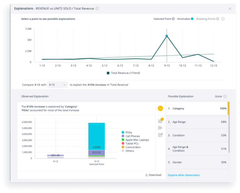 AI, machine learning, and analytics Best Practices | Sisense