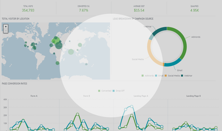 See Sisense Dashboards & Analytics Abilities In Action | Sisense