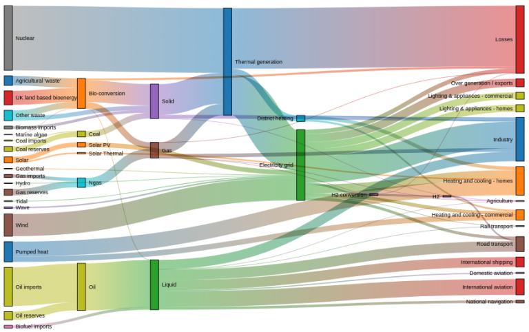 A Guide To The Best Javascript Visualization Libraries L Sisense