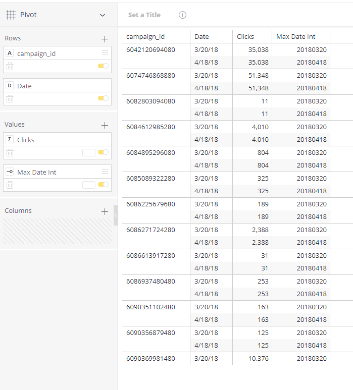 Calculating Values For The Most Recent Date