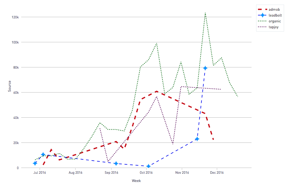 Changing Line Styling Plot ly Python And R 