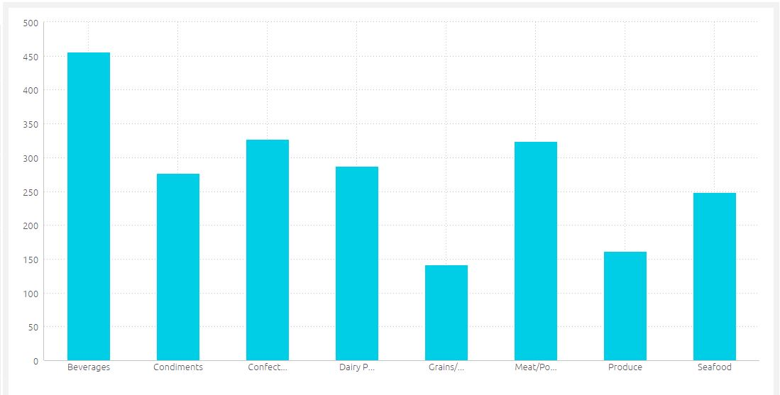 Format Axis Labels In Charts