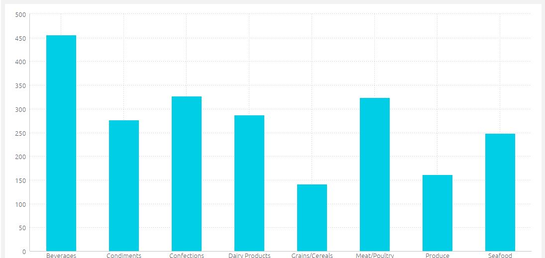 Format Axis Labels In Charts