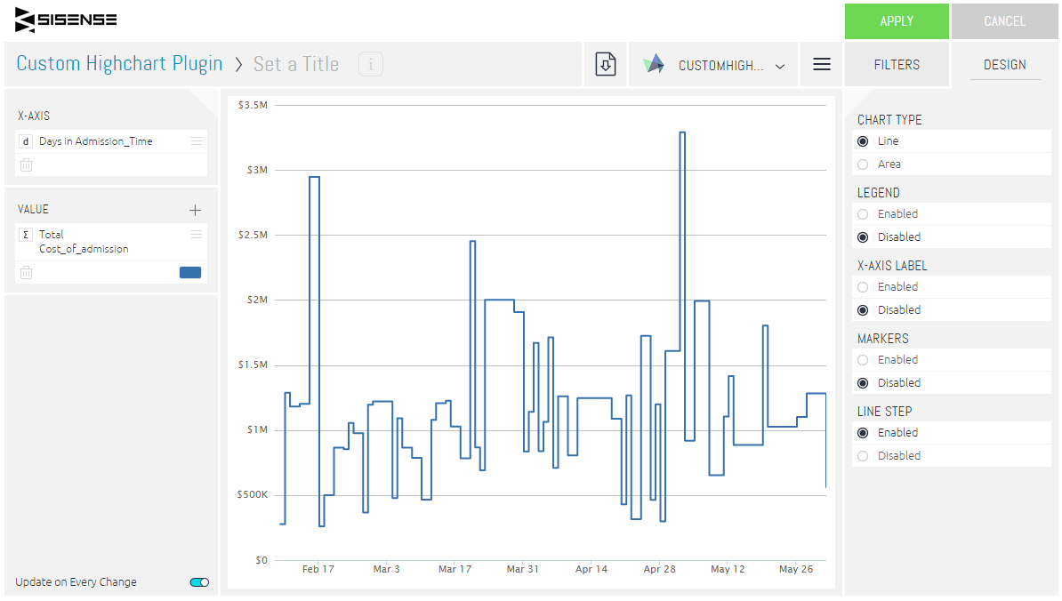 Zoomable Line Chart Highcharts 
