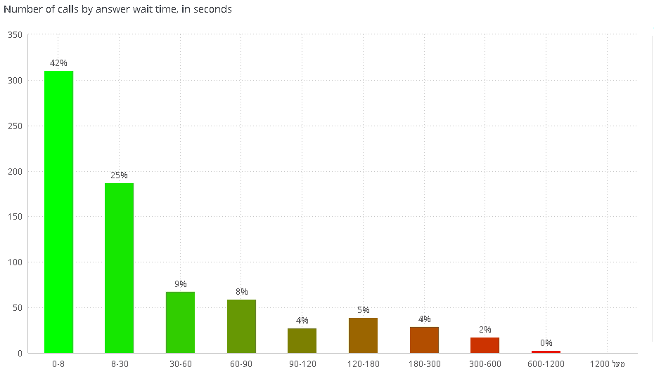 Adding Percentage Of Total For Column And Bar Charts
