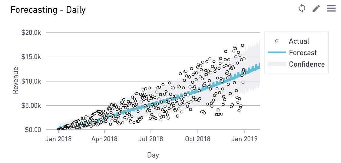 Visualizing Forecasting Data Prophet In Plot Ly Python