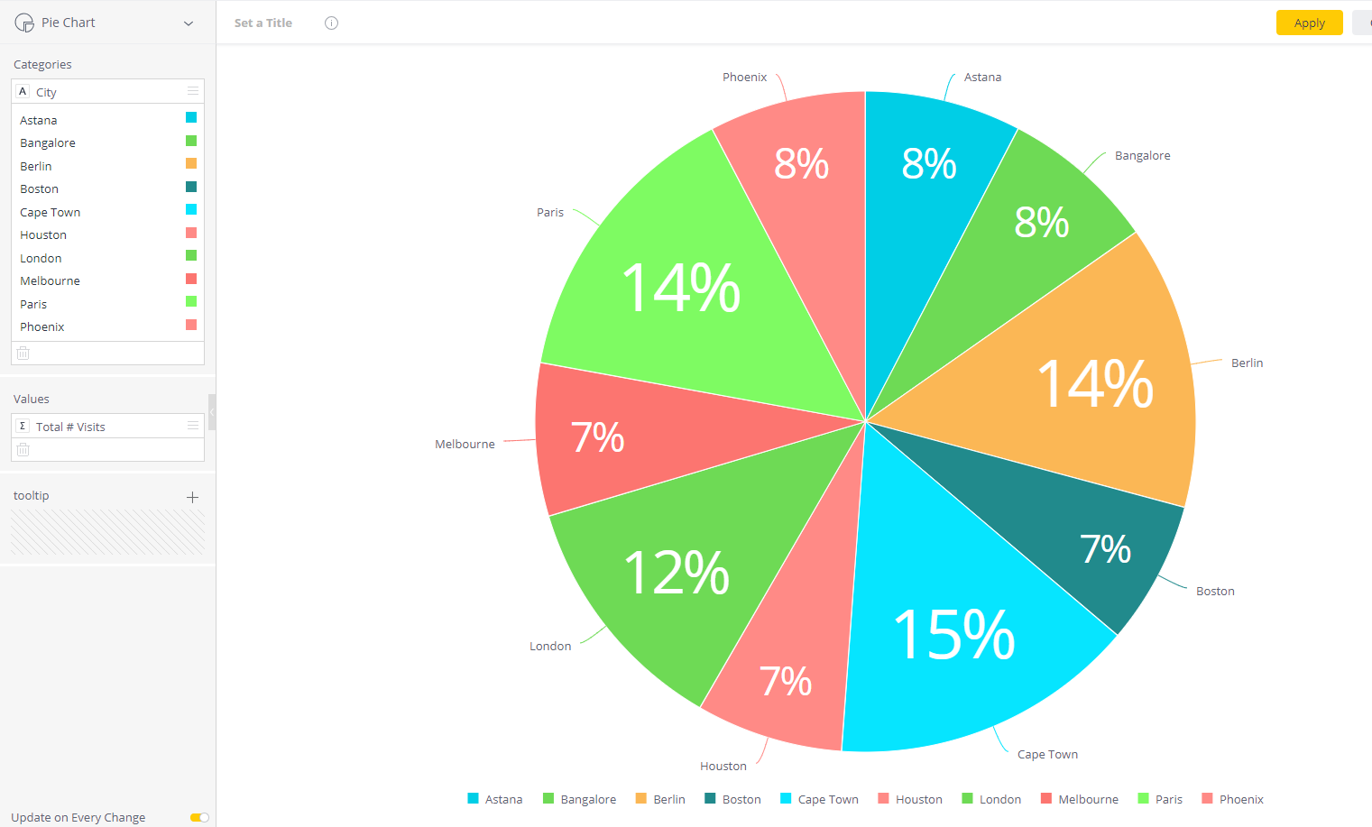 Ordering My Pie Chart From Largest Percentage To Smallest