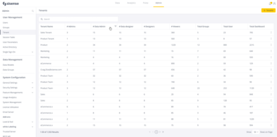 3 Benefits of Multi-Tenancy for Embedded Analytics