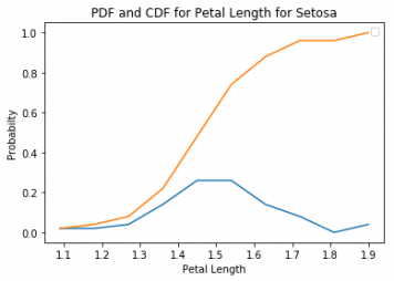 Your Complete Guide to Data Visualizations in Python and R l Sisense
