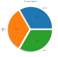 Your Complete Guide to Data Visualizations in Python and R l Sisense