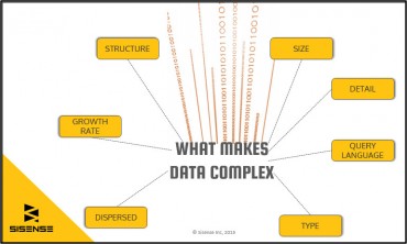 7 Signs You’re Dealing with Complex Data